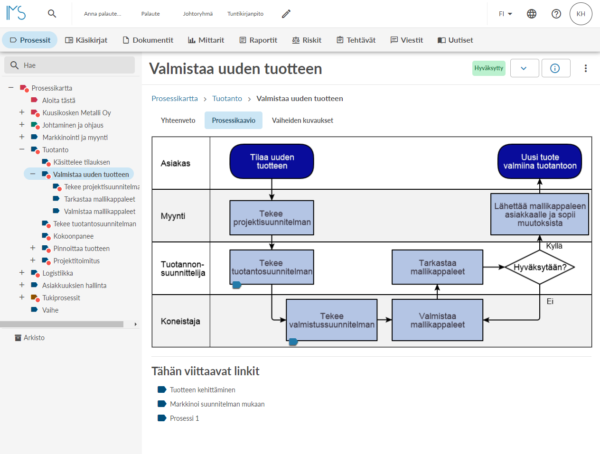 IMS software - Arter