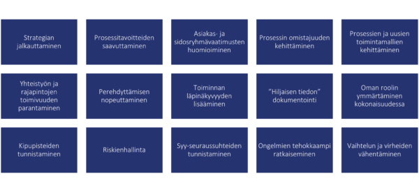 Näin hyödynnät prosessin yhteenvetosivua prosessikuvauksissa - Arter