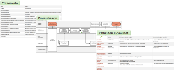 Näin hyödynnät prosessin yhteenvetosivua prosessikuvauksissa - Arter