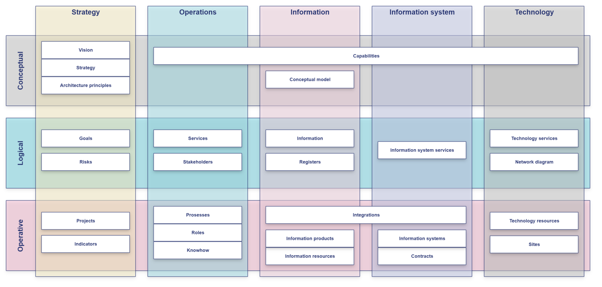 Facilitate enterprise architecture management with a ready-made ...
